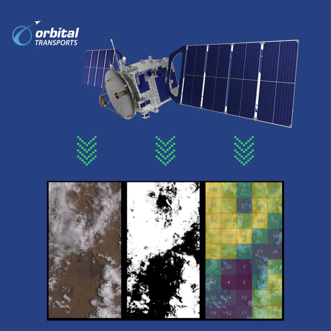 Satellite On-Board Cloud Detection - Orbital Transports
